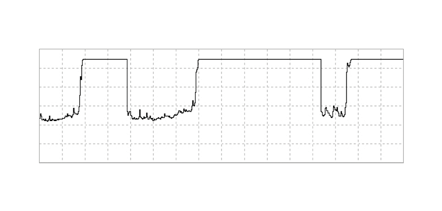 Blooming and Anti-blooming